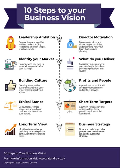 Business Vision infographic | PDF