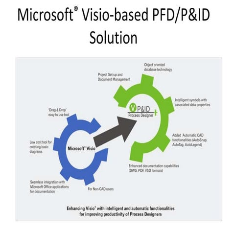 Visio p&id process designer introduction | PPTX