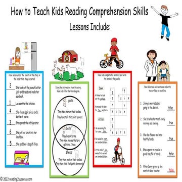 How to Teach Kids Reading Comprehension - Lessons Include five skills.pdf