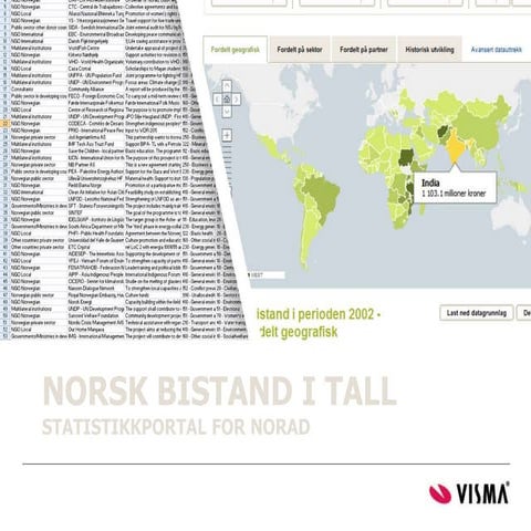 Visma Sirius presentasjon frokostseminar 22032012 | PPT