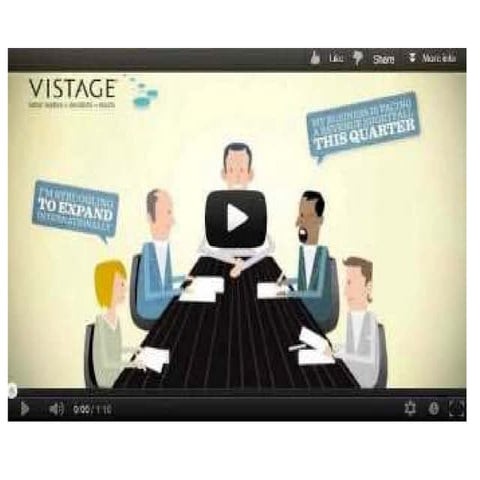Vistage CEO Peer Group | PPT