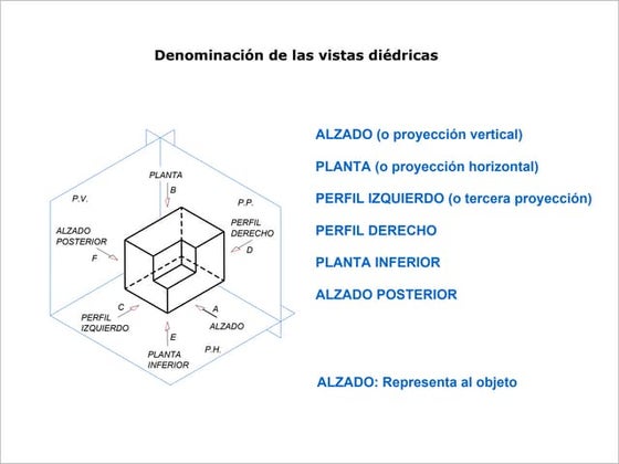 Vistas piezas | PPTX