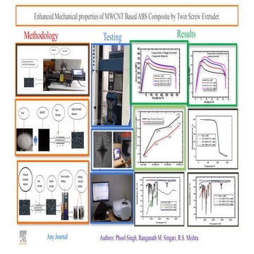 Visual-abstract-template-CMT-April-2021.pptx