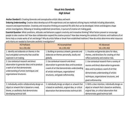 visual-arts-standards-hs.pdf