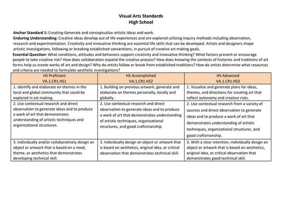 Critiquing Available Materials and Proper Techniques.pdf