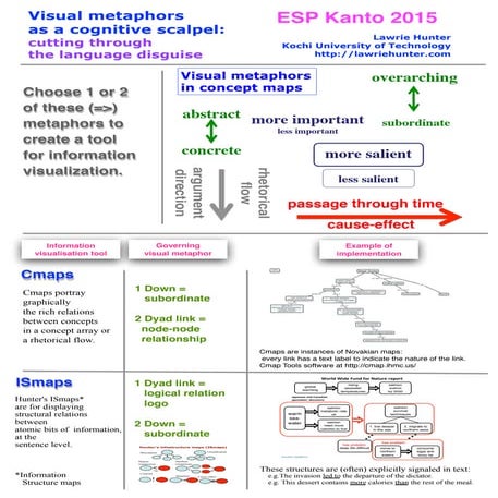 Visual metaphors as cognitive scalpel: Cutting through the language ...
