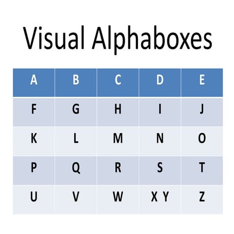 Visual Alphaboxes - Interactive Read Aloud - Vocabulary Development | PPT