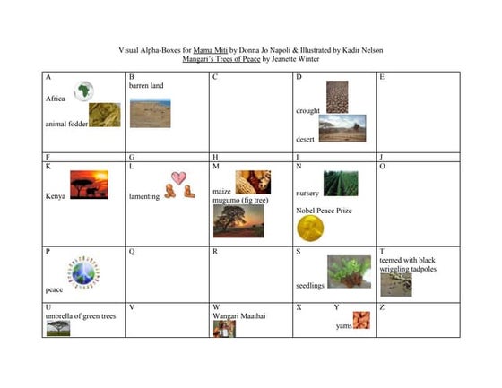 Visual Alphaboxes - Interactive Read Aloud - Vocabulary Development | PPT