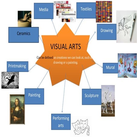 Visual arts | DOCX
