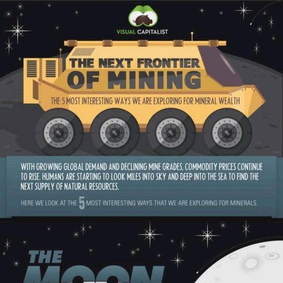 Mining Entertains British Columbia - Visual Capitalist | PDF