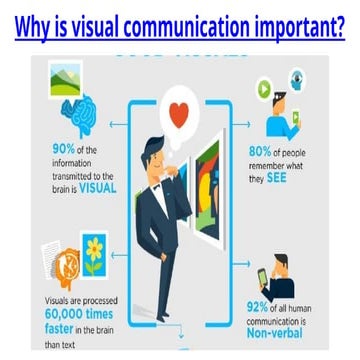 What is visual communication? Why it is important ? | PPT