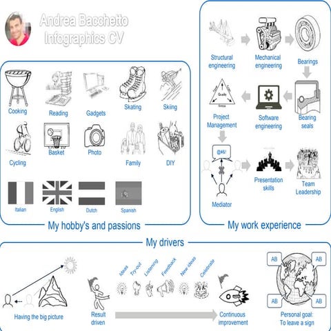 Visual CV Andrea Bacchetto | PPTX