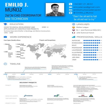 Visual cv emc 2016_en | PDF