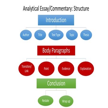 Visual Essay Structures.pptx | Books and Literature