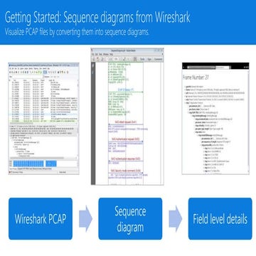 Convert Wireshark PCAP Files to Sequence Diagrams | PPTX
