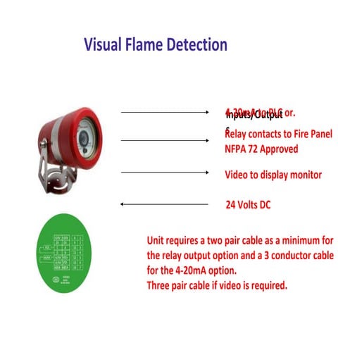 Visual Flame Detection Video Connection | PPT