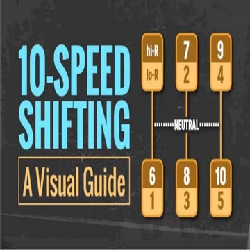 Visual Guide to 10-Speed Shifting | PPT