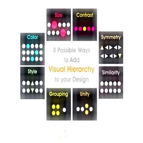 Visual hiearchy | PPT