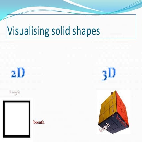 Visualising Solid Shapes CBSE Class 7 Visualising Solid Shapes | Blog