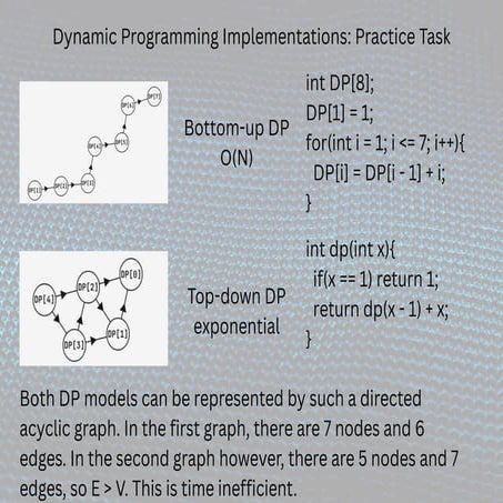 Visualization of Dynamic Programming using Concrete Examples.pdf