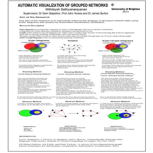 Automatic Visualization of Grouped Networks (A1 poster type) | PDF
