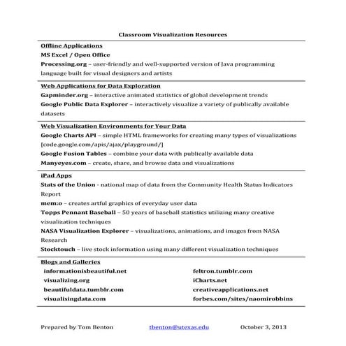 Technology Integration: The RAT – Replacement, Amplification, and ...
