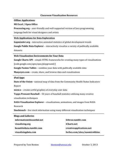 Technology Integration: The RAT – Replacement, Amplification, and Transformation – Framework | PDF