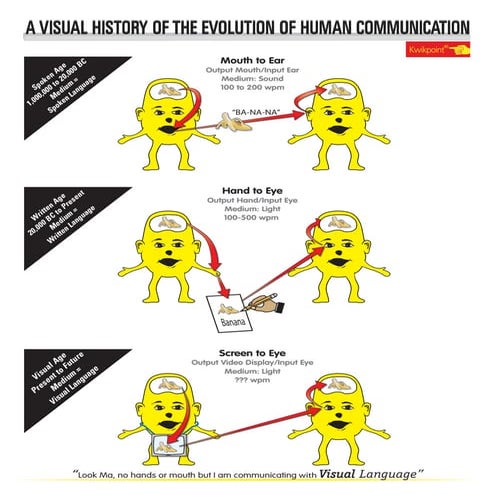 History of Visual Language | PDF | Technology & Computing