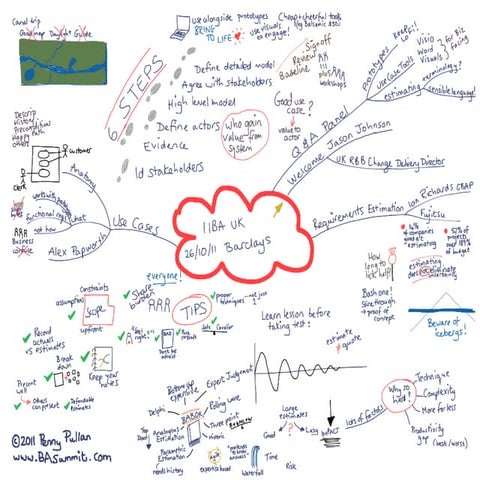 Visual notes | PPT