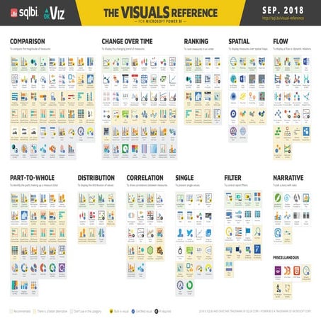 POWER BI Graphs and Charts good for beginners | PDF