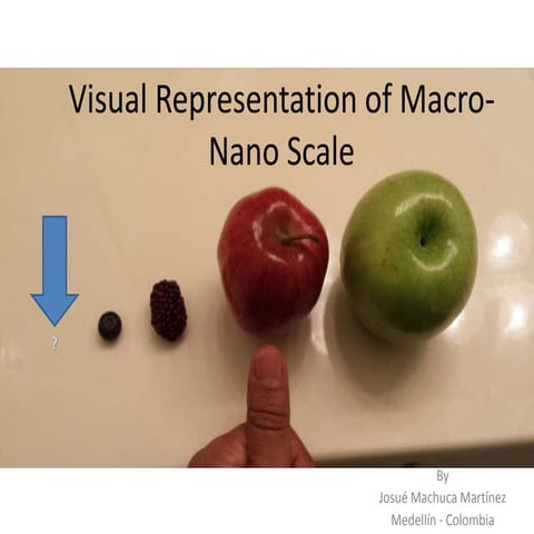 Visual representation of macro nano scale | PPT