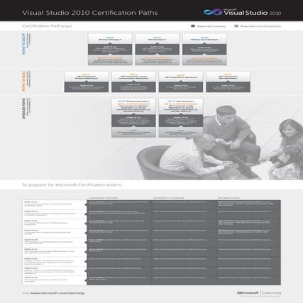 Visual studio2010 certpath | PDF