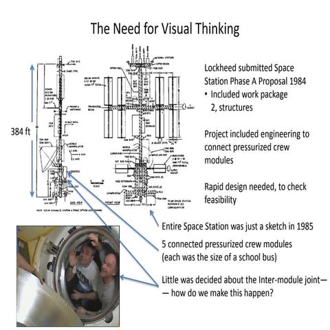 Visual Thinking, JPNurre | PPT