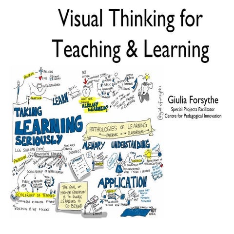 Visual Thinking for Teaching Assistants | PPT | Education