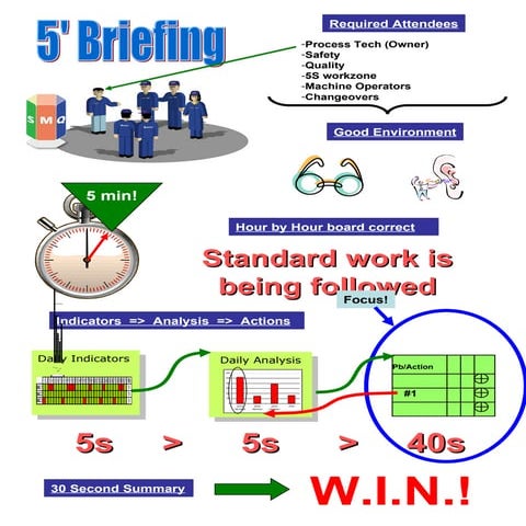 Visuel 5 Briefing[1] | PDF