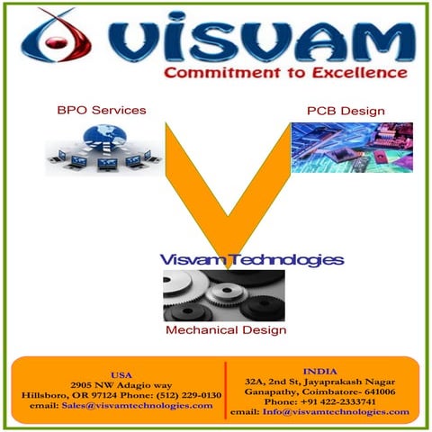 Visvam technology-profile | PPT