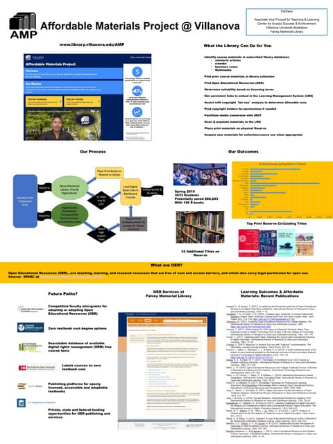 OER Commons: By Educators, For Educators | PPT