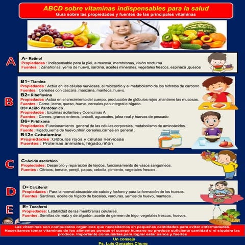 ABCD SOBRE VITAMINAS INDISPENSABLES PARA UNA BUENA SALUD | PPTX