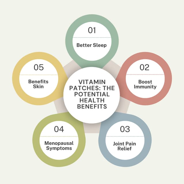 Vitamin Patches: The Potential Health Benefits | PDF