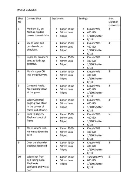 Community Script Breakdown | DOCX