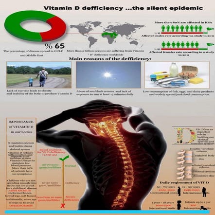 Vit d defficiency | PDF