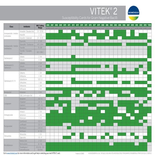 European Committee on Antimicrobial Susceptibility Testing Breakpoint ...