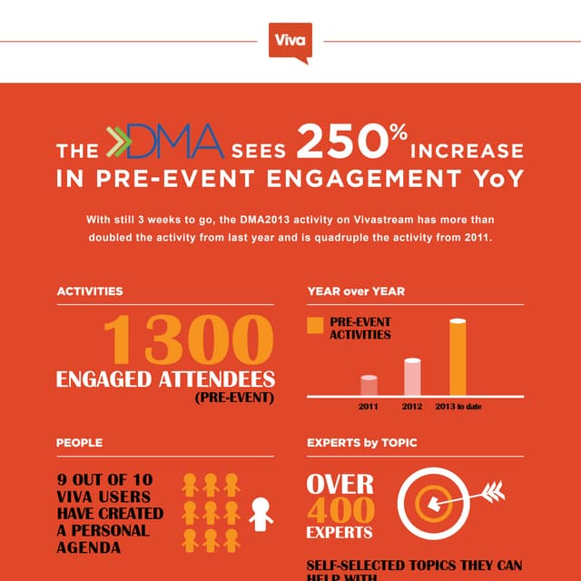 Pre-event engagement on Vivastream | PDF