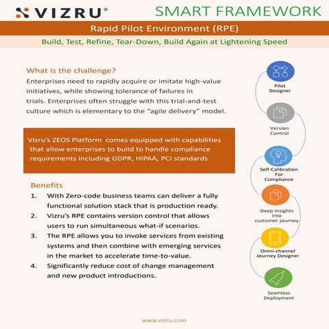 Vizru rapid pilot framework | PDF