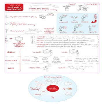 Řešení DATAVIS – Krajský úřad Kraje Vysočina | PDF