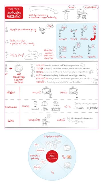 Interaktivní prezentace | PDF