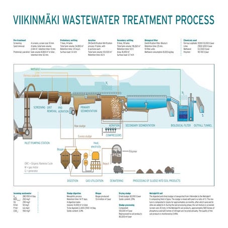 HSY process EN | PDF