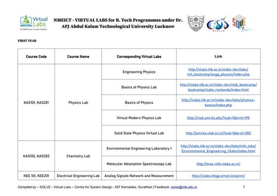 Digital system designs VIRtual pes LAB.pptx