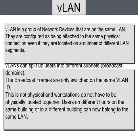 VLAN -VIRTUAL LAN -COMPUTER NETWORKS | PPTX