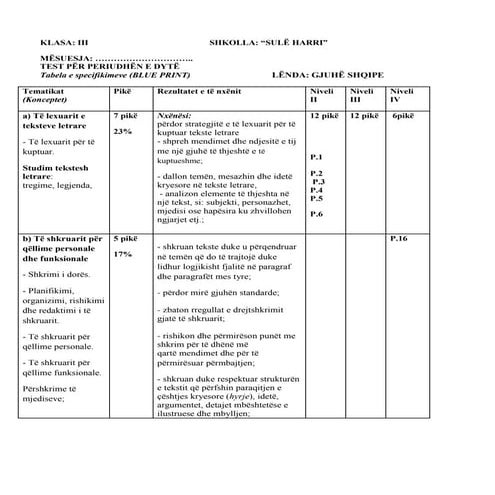 Modele testesh per kl i | PDF